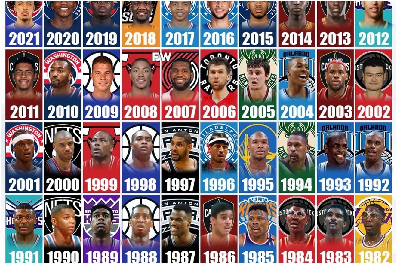 NBA Draft Number 1 Picks: LeBron James, Shaquille O' Neal, and the ...