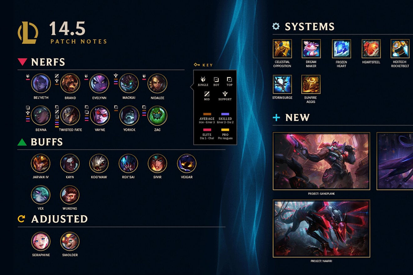 eSports: Notas del parche 14.5 de League of Legends: todos los buffs y ...