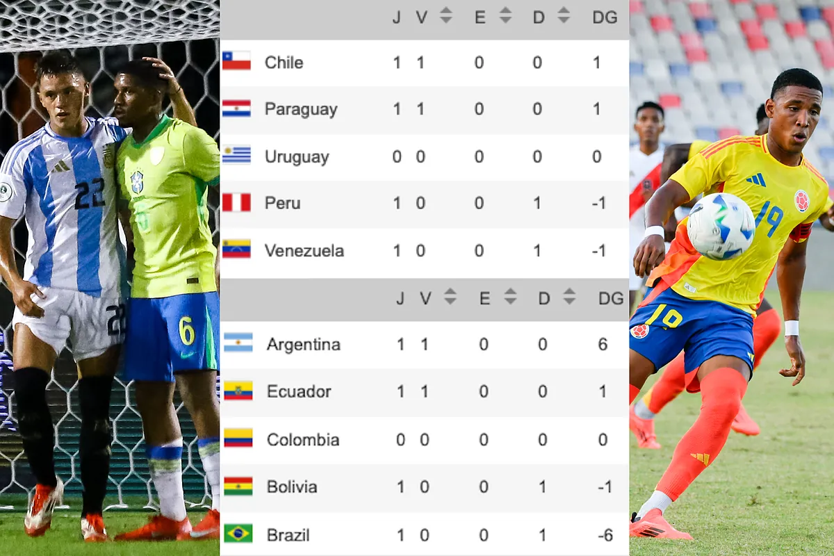 Tabla de posiciones Sudamericano Sub-20: clasificación y resultados de la Fecha 1 | Marca