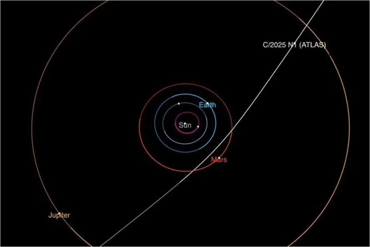 NASA surprised by discovery of gigantic interstellar object moving ...