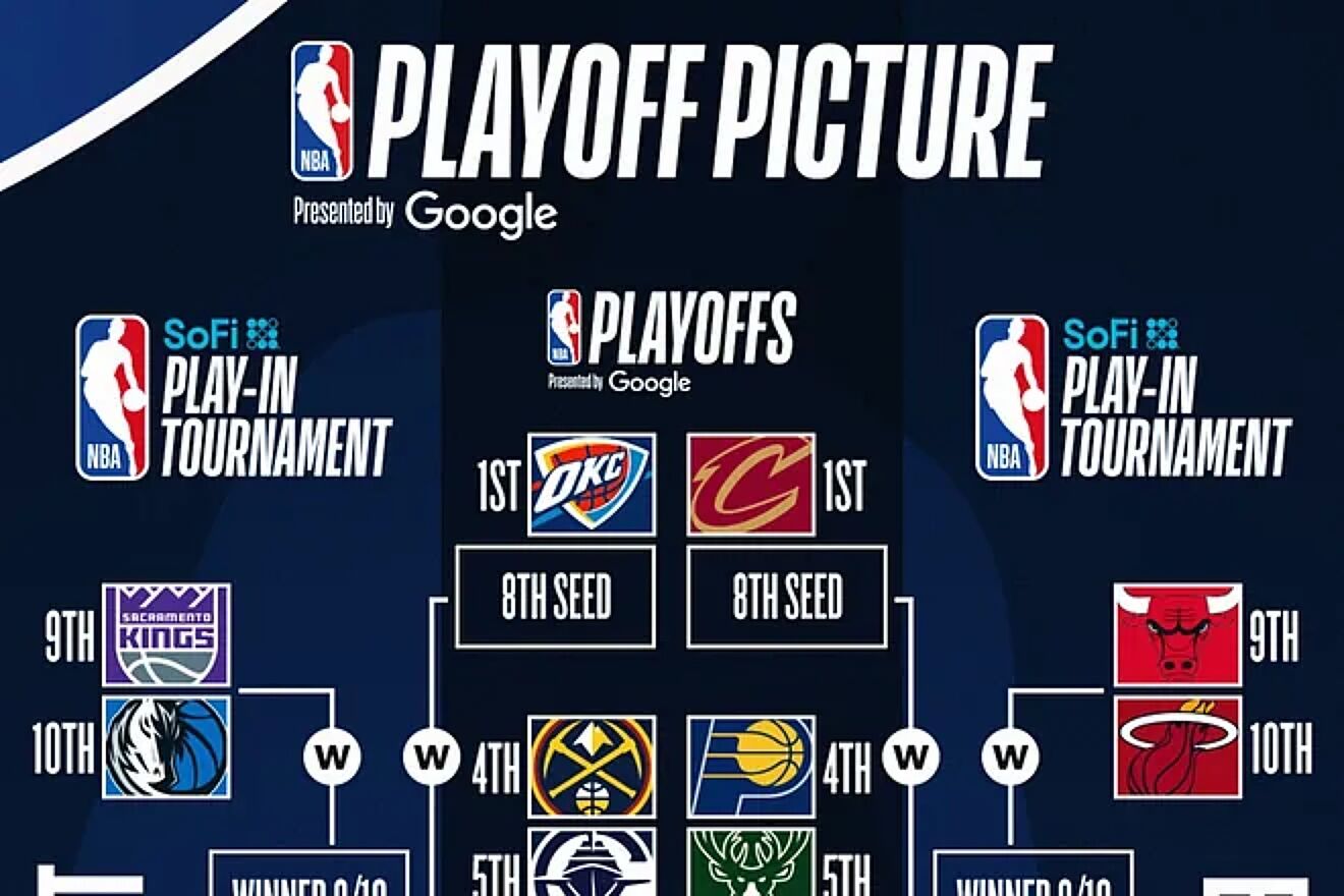 NBA Playoff Picture 2025: Bracket, standings and scenarios in the Eastern and Western Conference ...