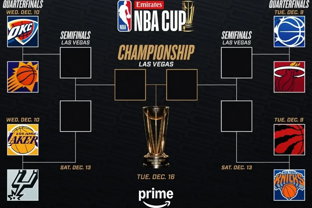 NBA Cup 2025 quarter-final ties confirmed | Marca