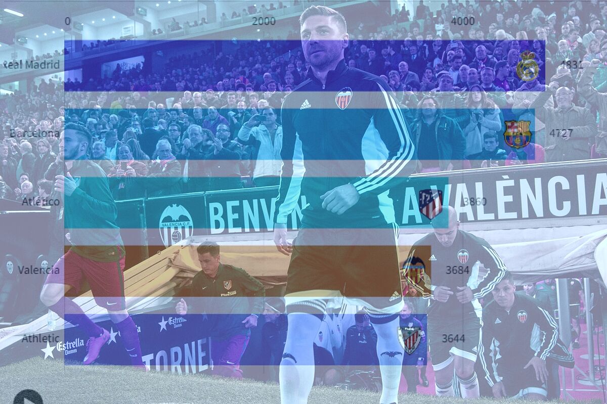 Valencia CF: Cuando Valencia y Atlético eran rivales directos | Marca