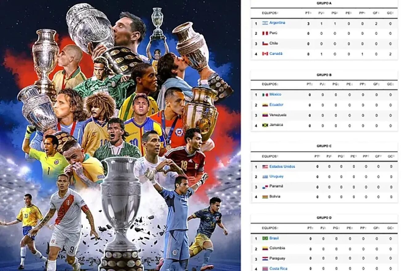 Copa America: Copa America 2024 group table updated: standings and ...