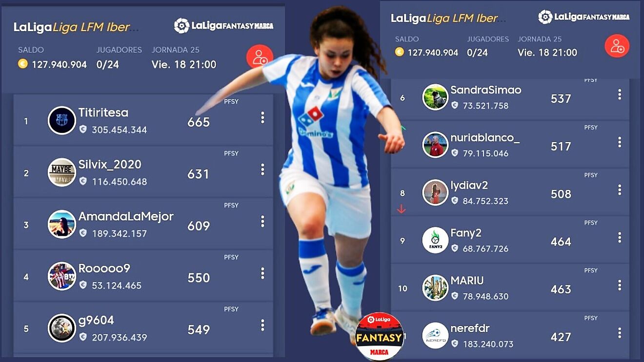 LaLiga Fantasy Marca: "Animo a todas las chicas a que jueguen al ...